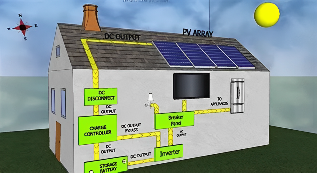 Thinking of Going Off-Grid? - Cebu Solar Power